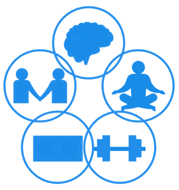 5 Core Areas of Life