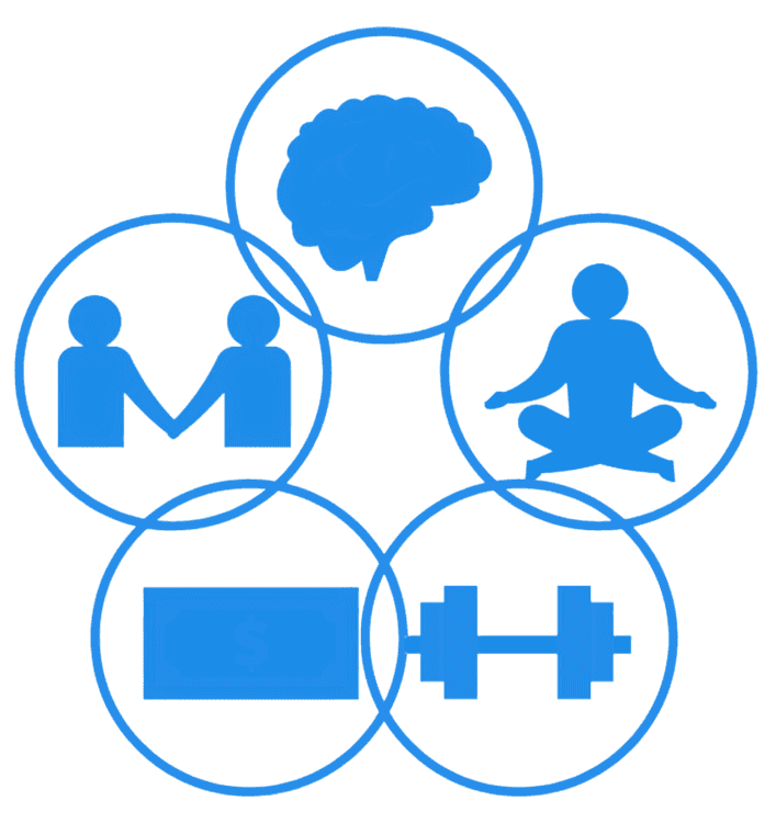 5 Core Areas of Life